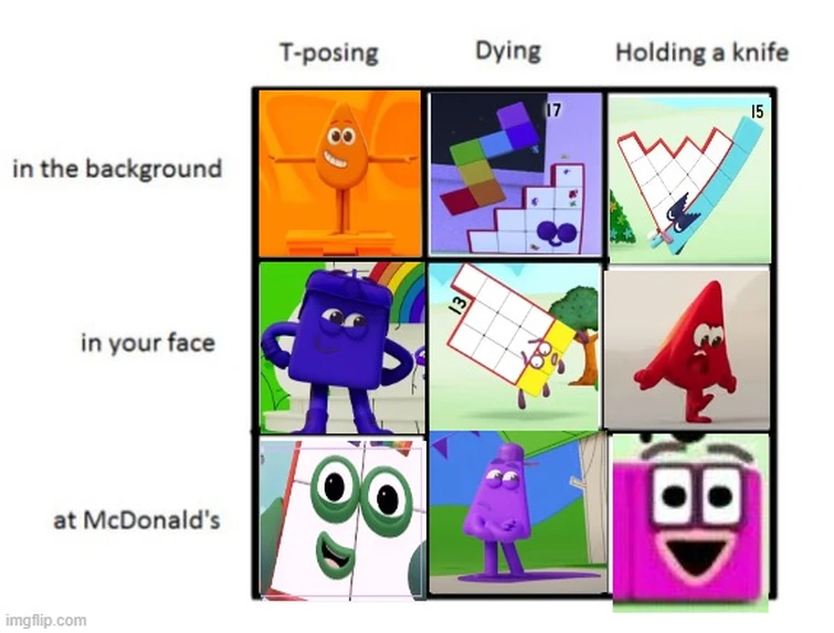 Discuss Everything About Numberblocks Wiki | Fandom