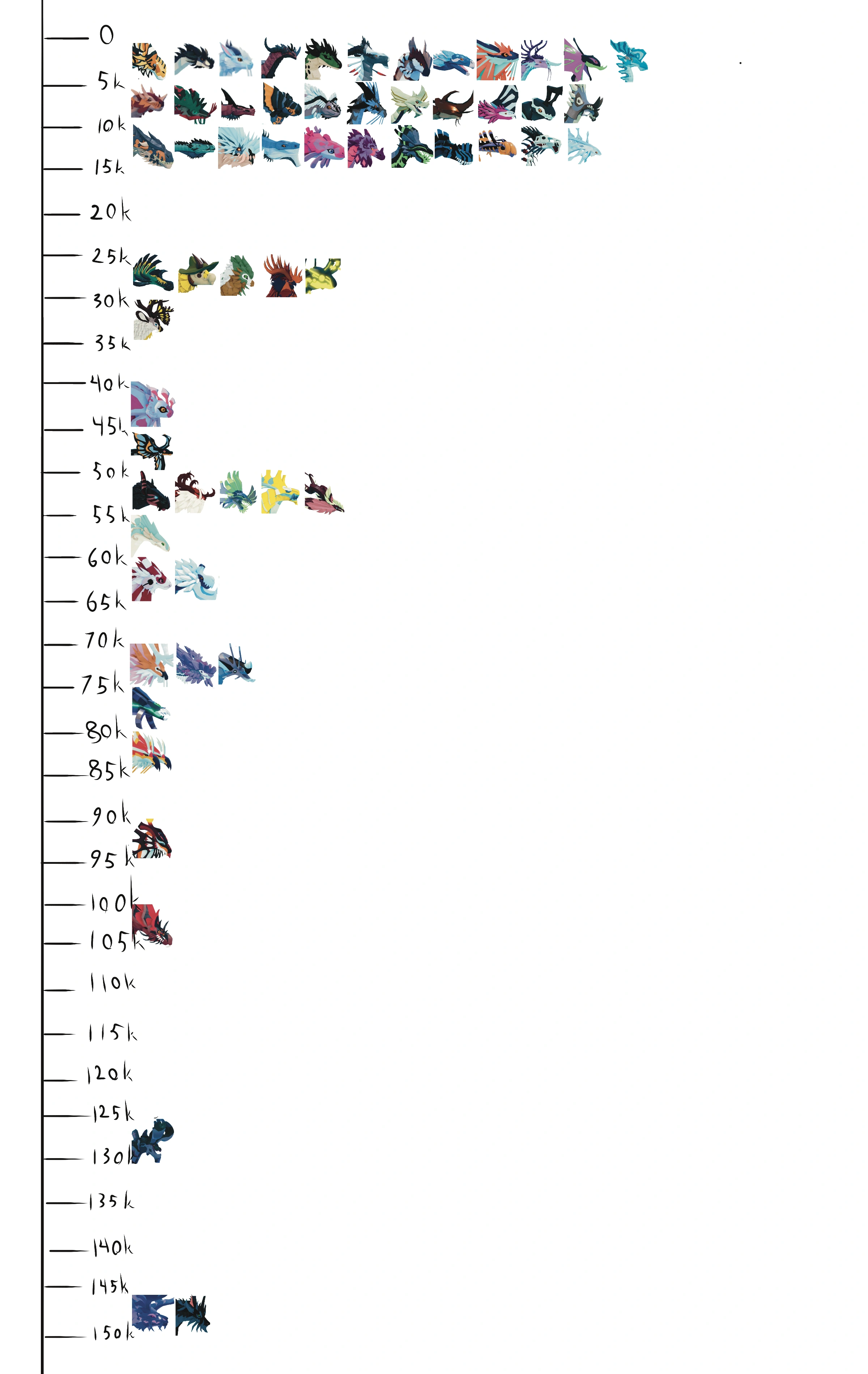 A visual chart of all of our collective insanity | Fandom