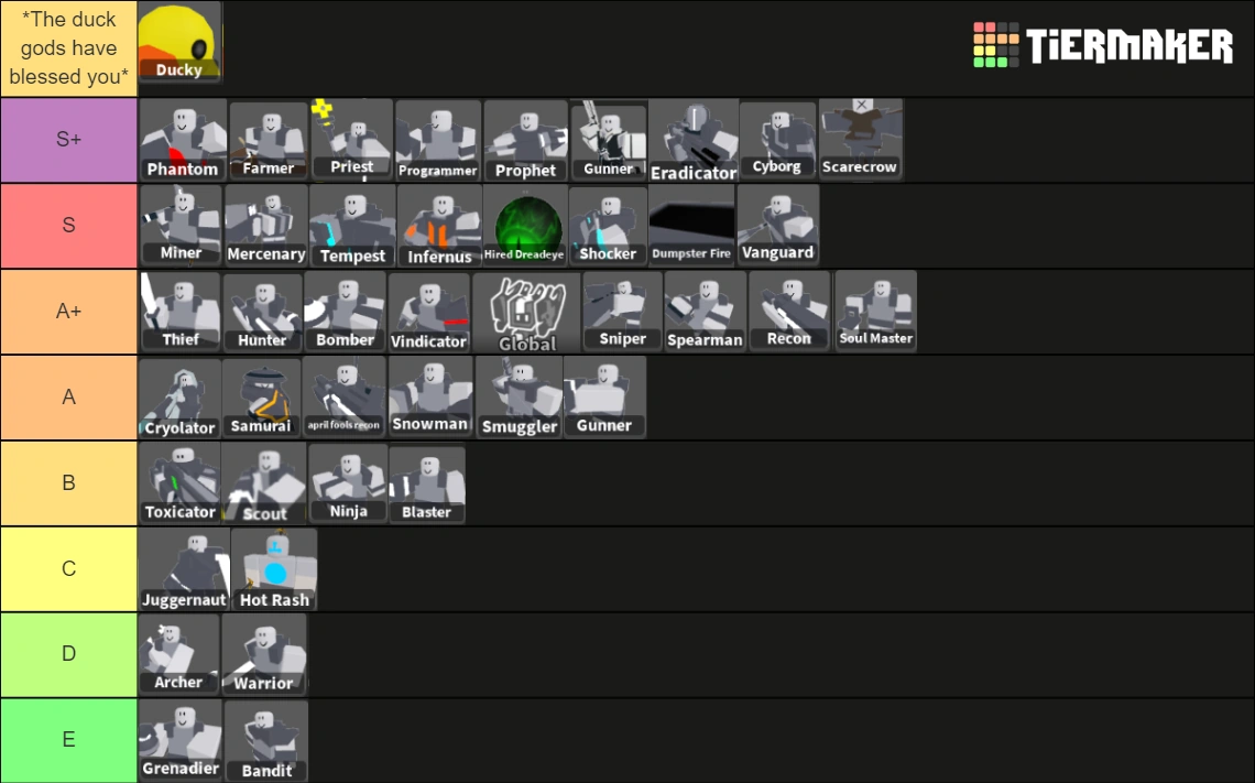 Tier List | Fandom