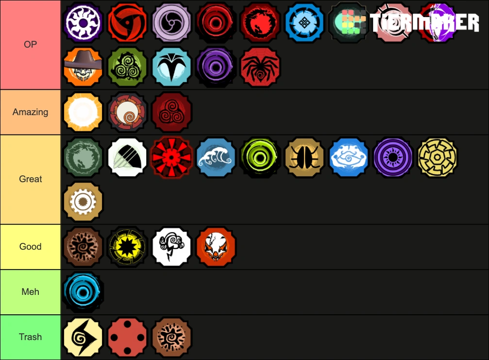 List of bls I HAVE USED ranked according to HOW MUCH FUN I THINK THEY ...