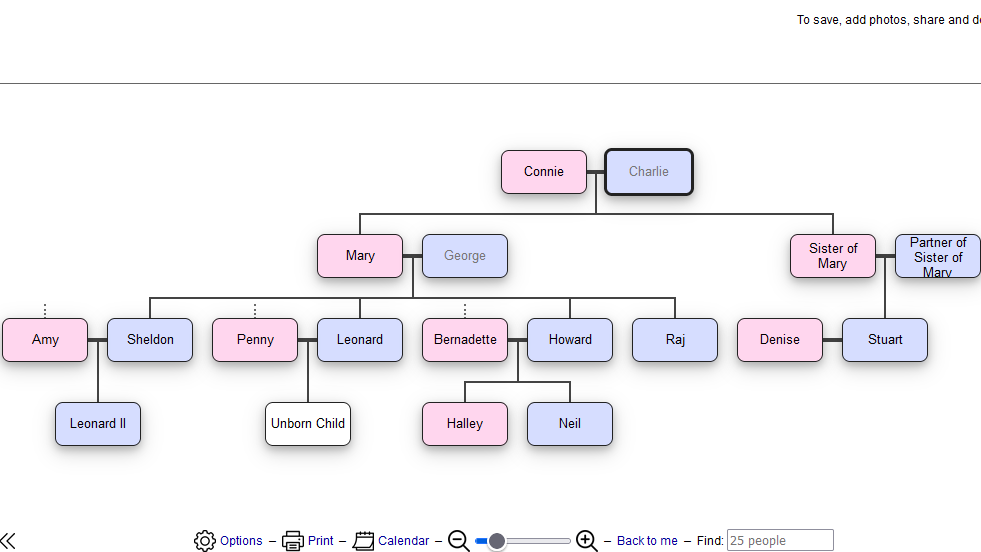 I made a family tree of how I imagine the main characters from Big Bang ...