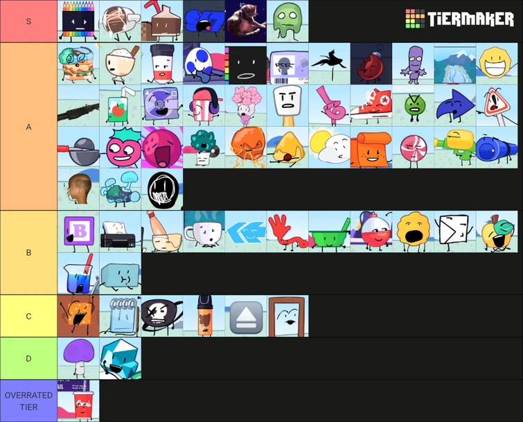 Animatic Battle Tier List as of "Animatic Battle 2: Caffeination Day ...