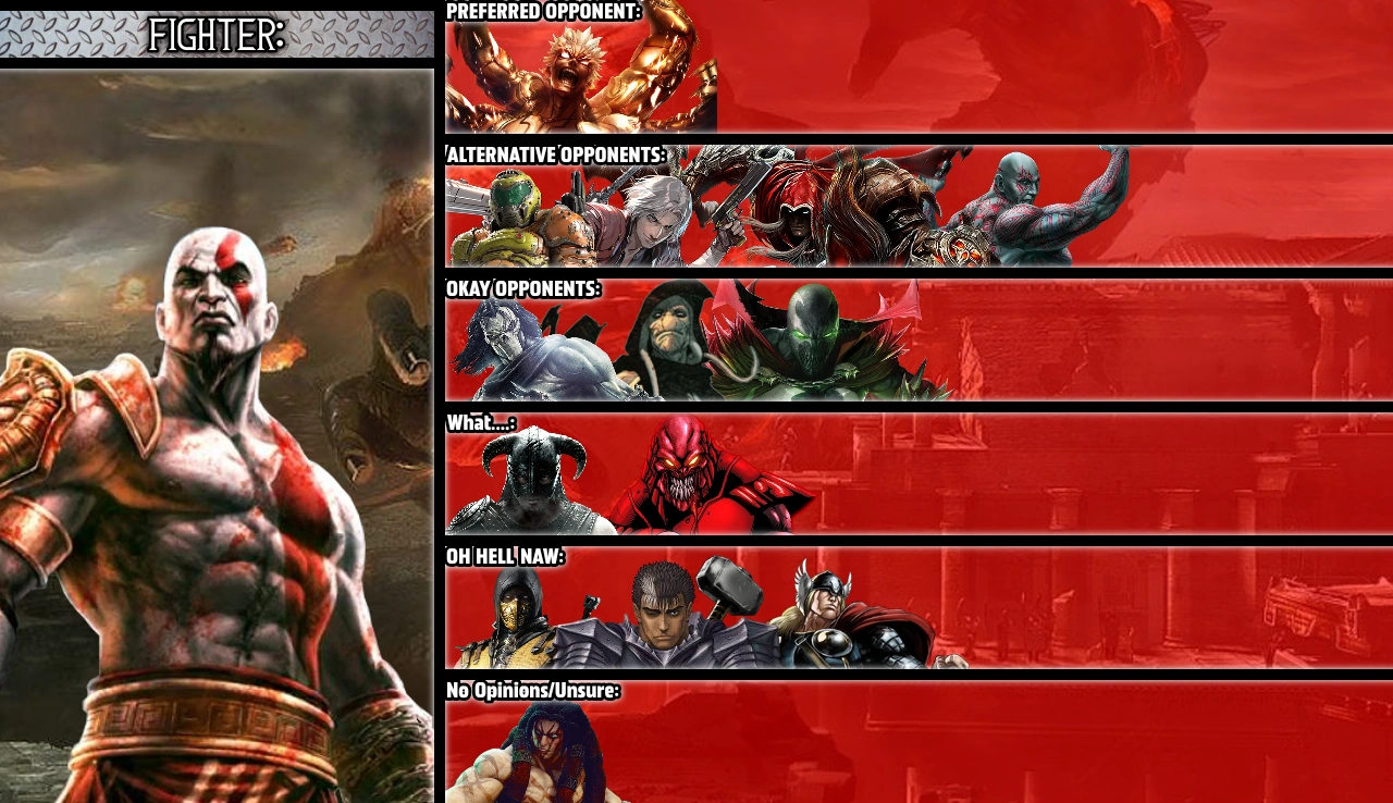 Kratos matchup tier list | Fandom