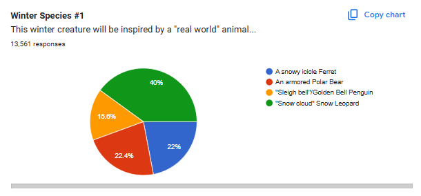 Winter Creature Results + Dev Creature Teaser [From Campfire] | Fandom