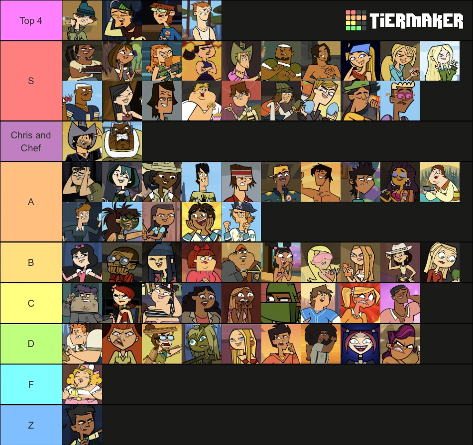 New tier list also new pfp (Duncan and Zeke) | Fandom