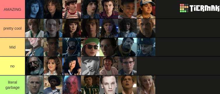 stranger things season 4 tier list | Fandom