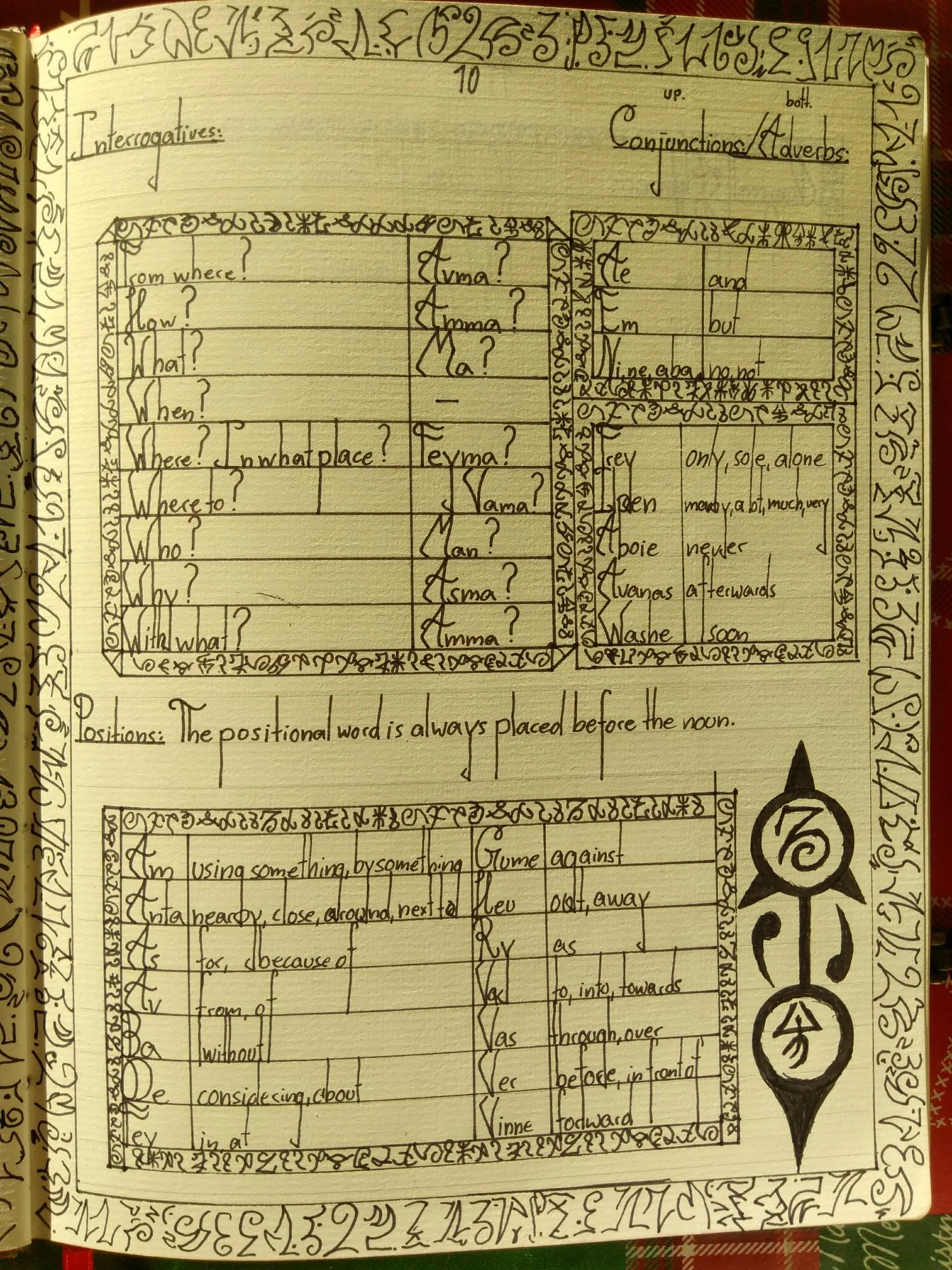 Prime's Art Project: The Book of Languages - Aldmeris Pages | Fandom