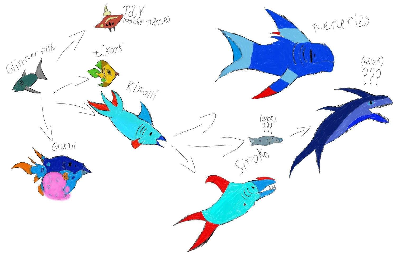 Be an Alien: Renewal Fish Evolutionary Tree! | Fandom