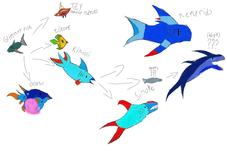 Be an Alien: Renewal Fish Evolutionary Tree! | Fandom