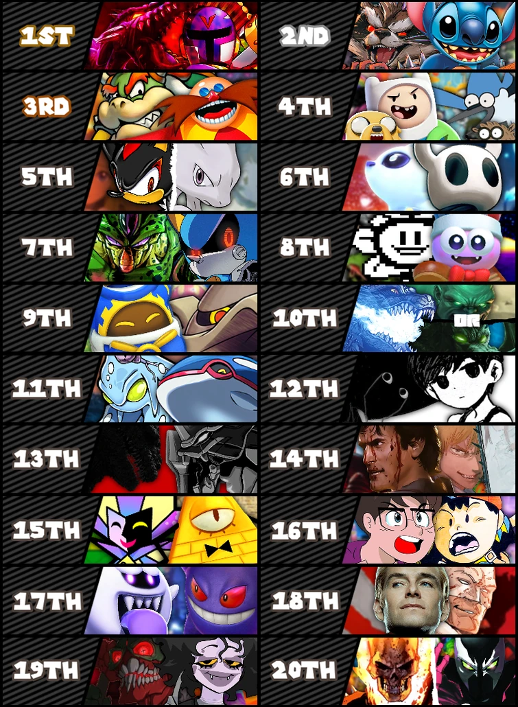 top 20!!!!!!!!!! | Fandom