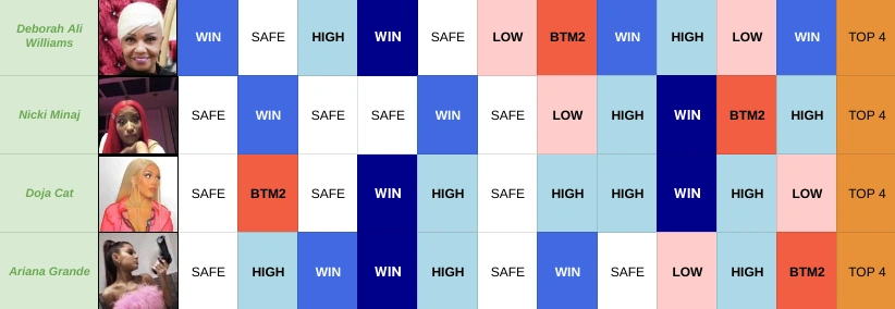 Who's Track Record Should Win? | Fandom