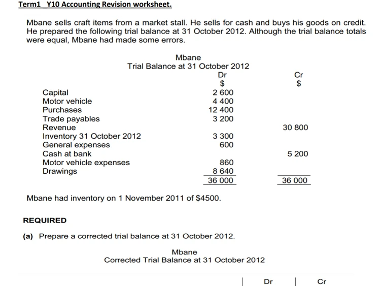 I hate Accounting so much | Fandom