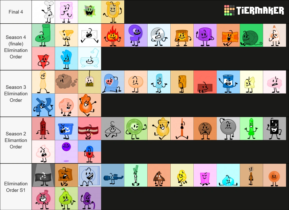 The Accurate Animated Inanimate Battle Prediction | Fandom