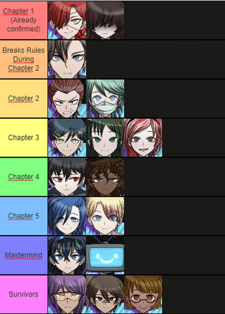 Despair Time Prediction (click photo get BIG) | Fandom