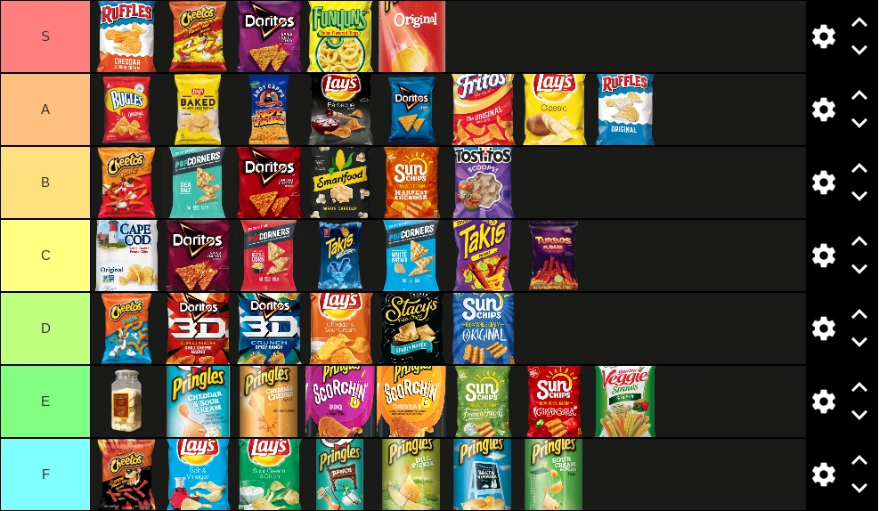 my chip tier list | Fandom