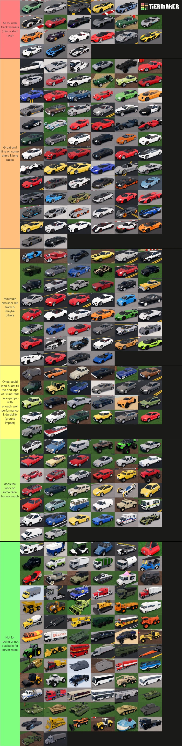 cc2 tier list | Fandom