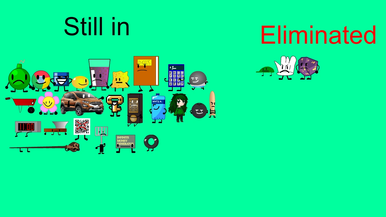 S1 EP4, Yoylite is eliminated | Fandom