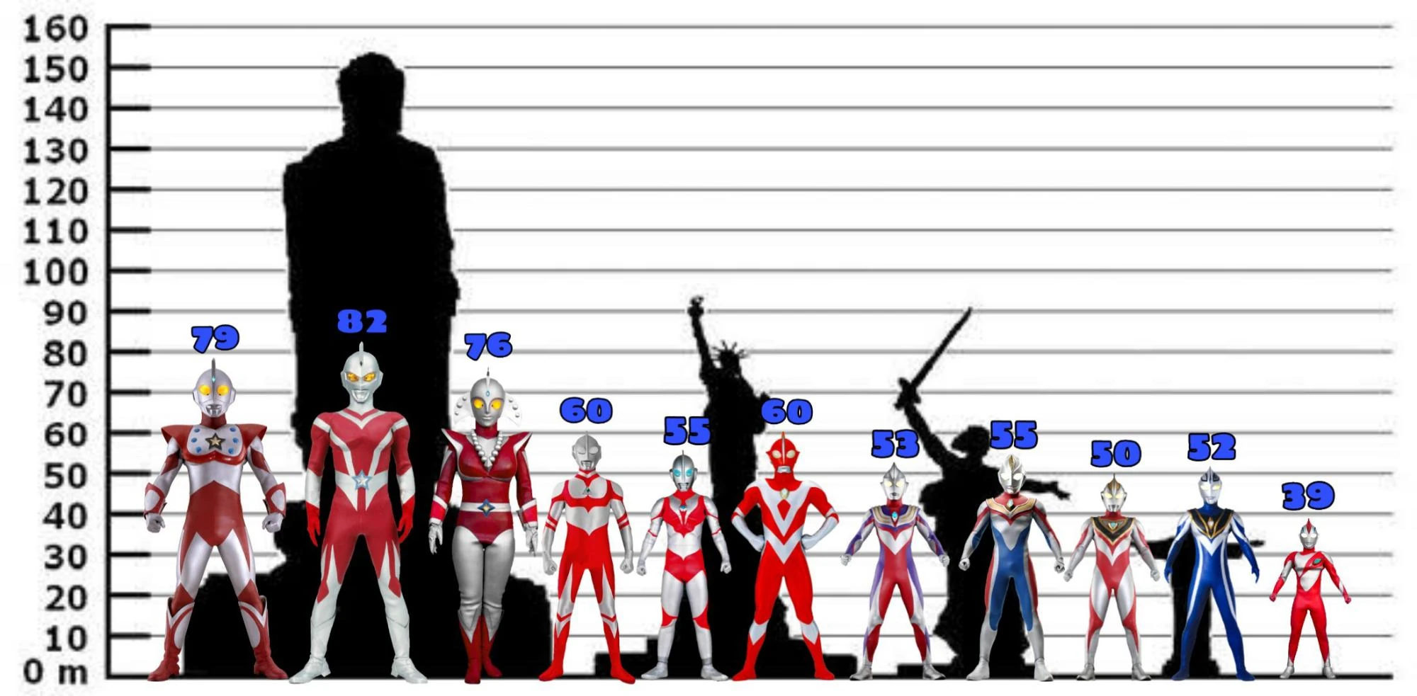 Ultras height comparison (Part 2) | Fandom