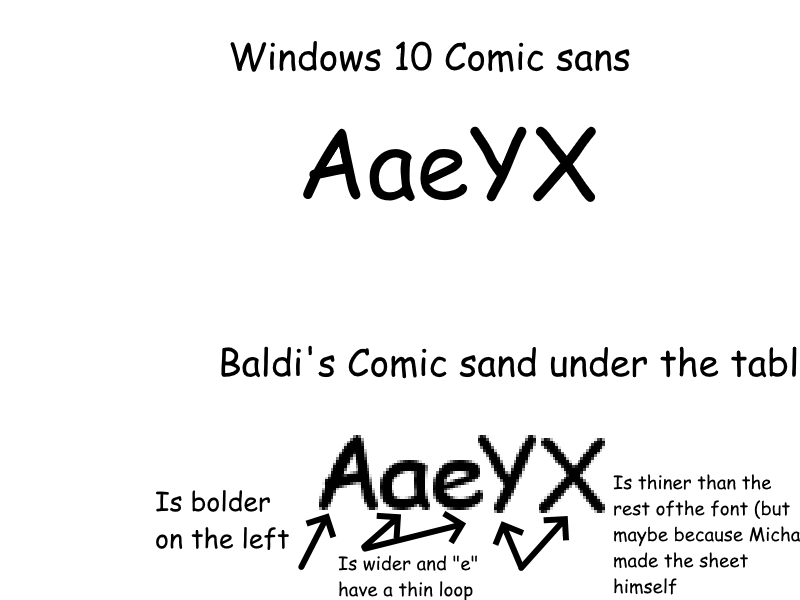 Baldi's Comic Sans is weirdly edited | Fandom