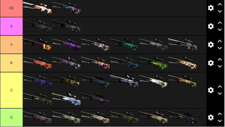 MY AWP skin rankings. | Fandom