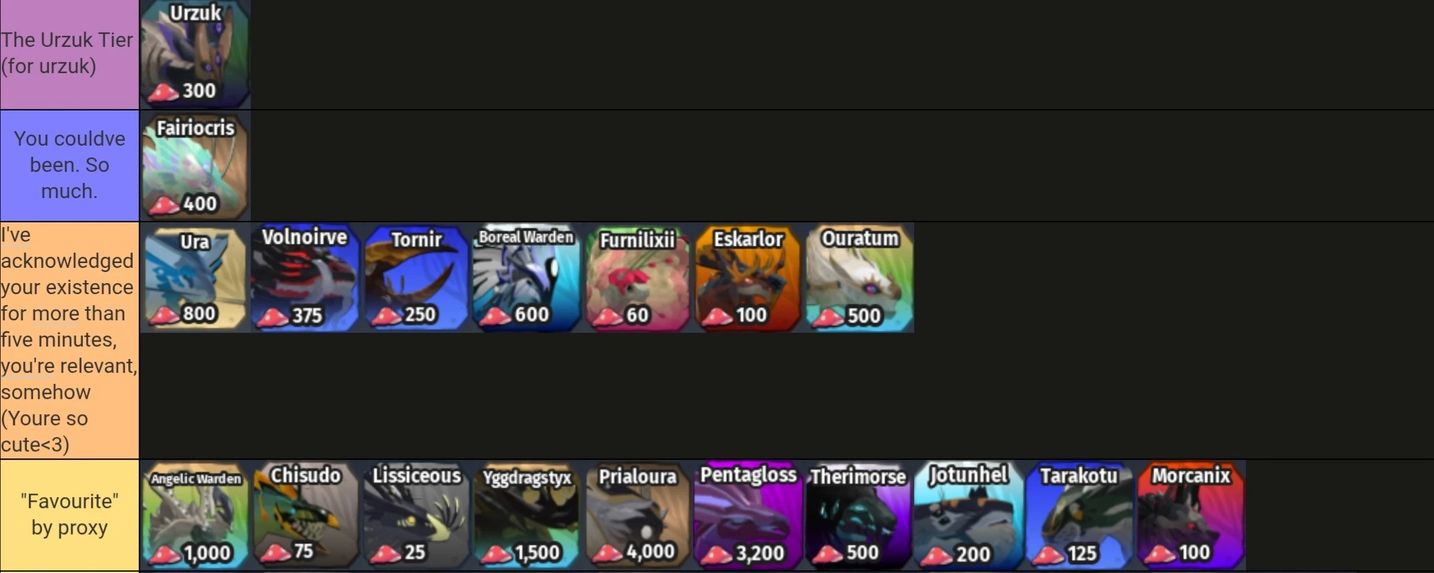Cos tierlist | Fandom