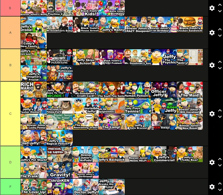 SML 2019 Tier list (bonnie edition) | Fandom