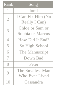 TTPD Sorter | Fandom