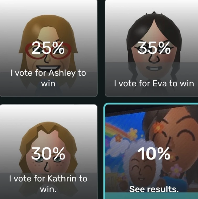 Female Wii Mii Elimination Game: Final Results | Fandom