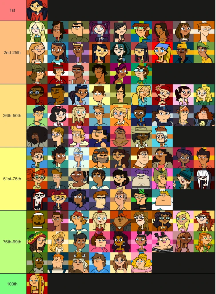 Because of complete and utter boredom here’s my current character ...