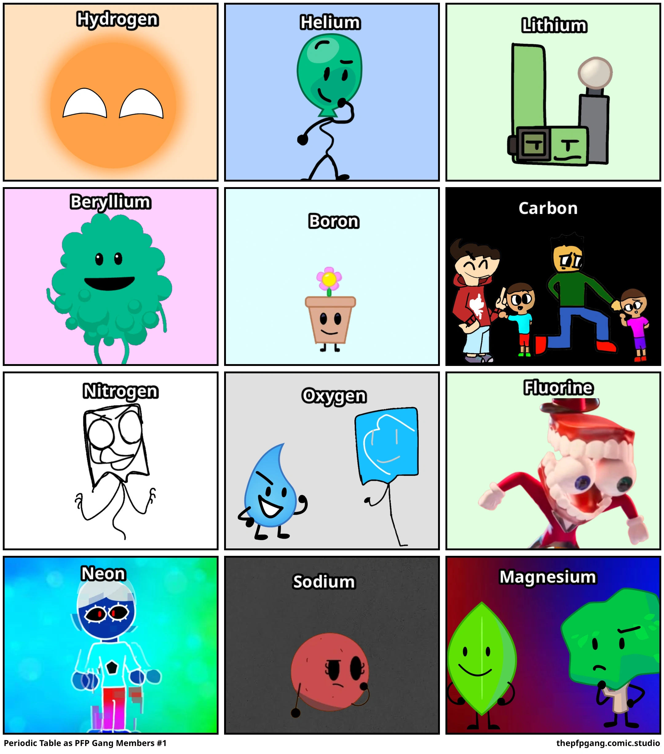 Periodic Table with PFP Gang Characters #1 and #2 | Fandom