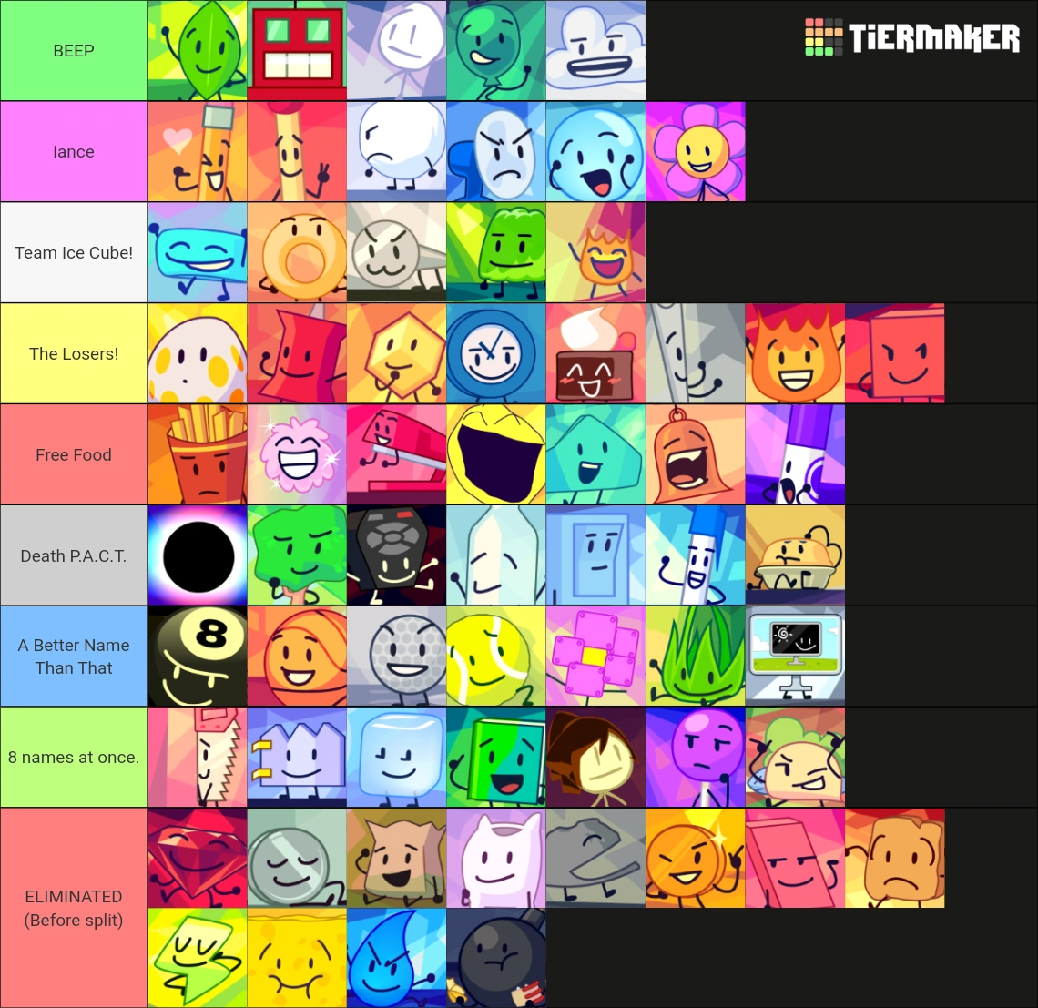 BFB/TPOT but the second most voted/(least voted for TPOT) person gets eliminated (BFB: Pre-split ...
