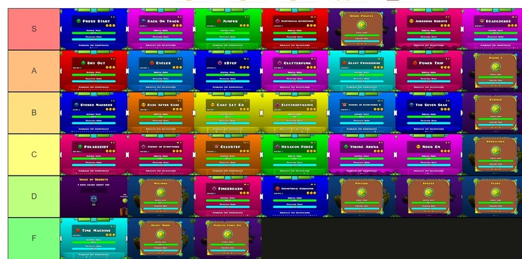 My GD music rating | Fandom