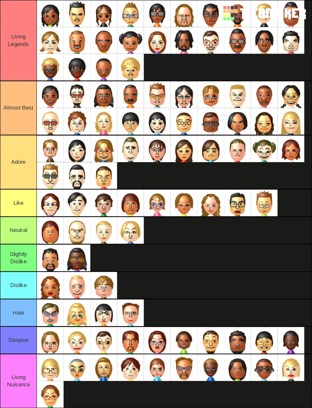 Updated Wii Sports Tier List | Fandom
