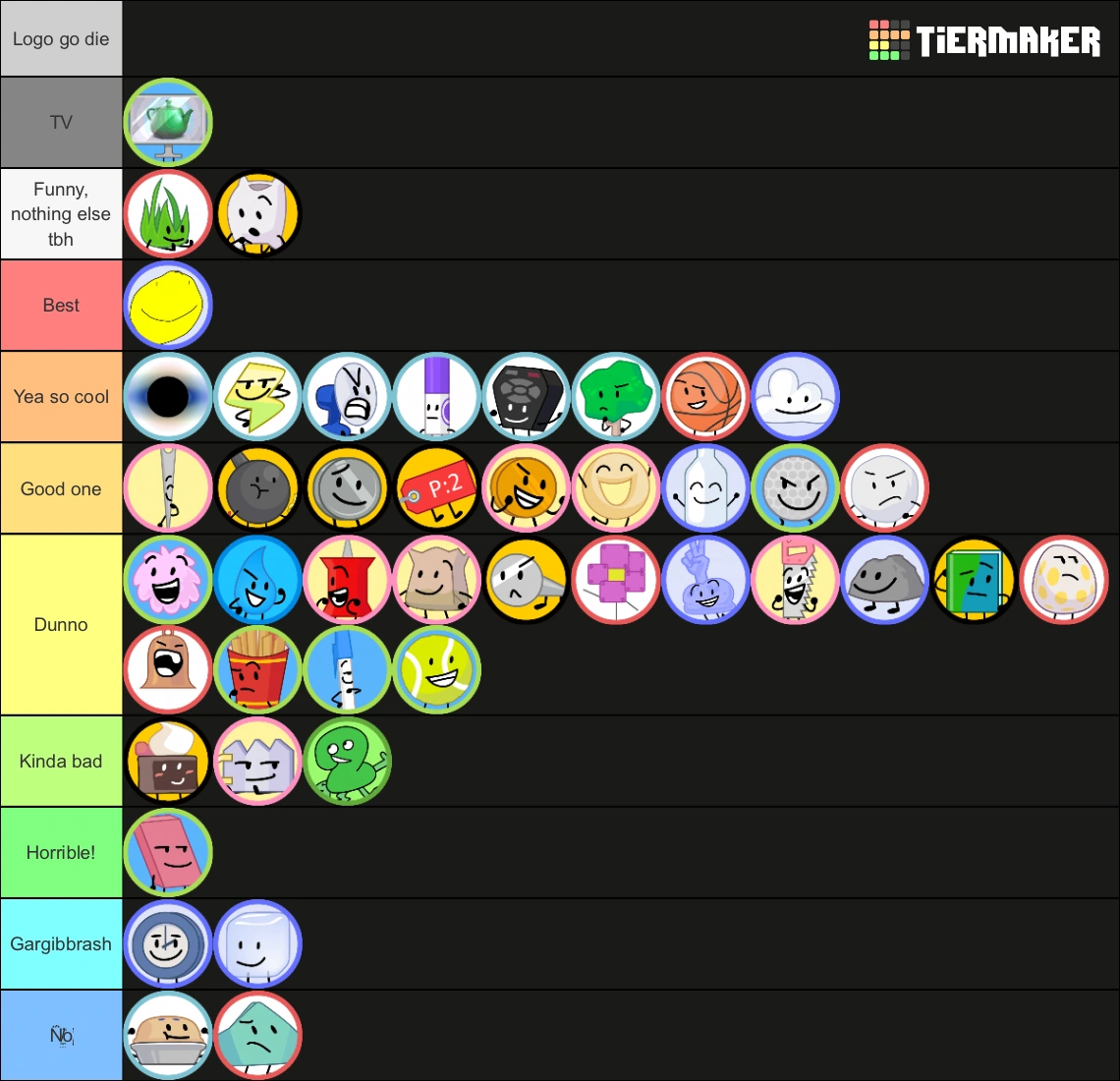 TPOT 3 tier list, but based on how good they did | Fandom