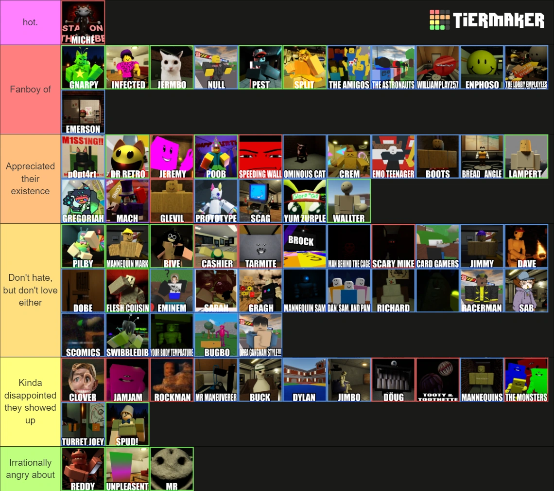 updated my ultimate regretevator tier list | Fandom