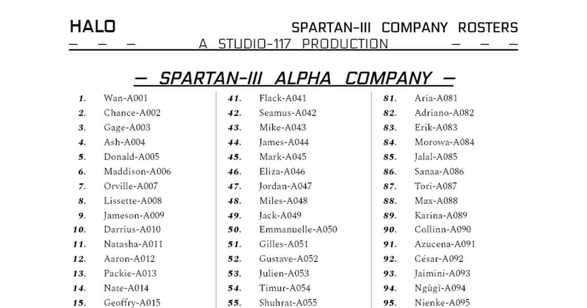Now I am working on drafting all the Spartan-IIIs conscripted. | Fandom