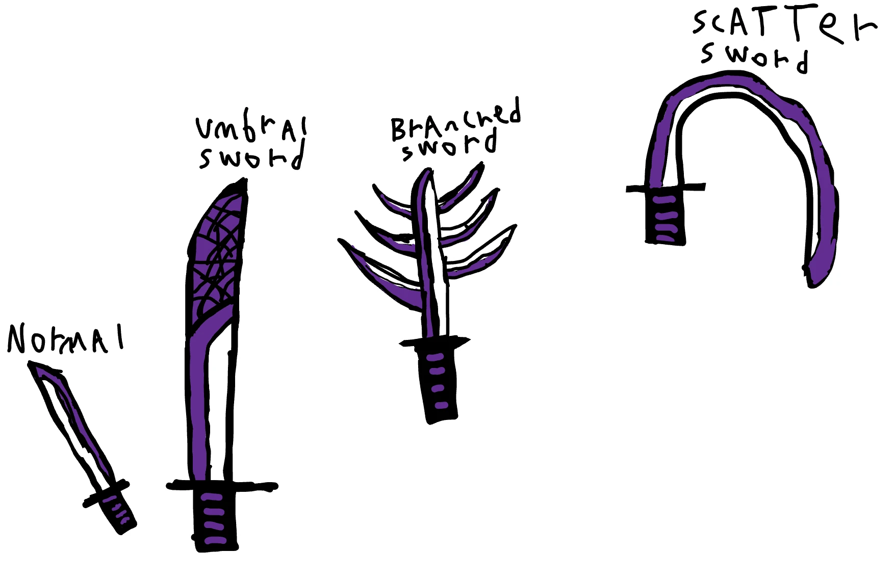 Shrowds sword forms. | Fandom