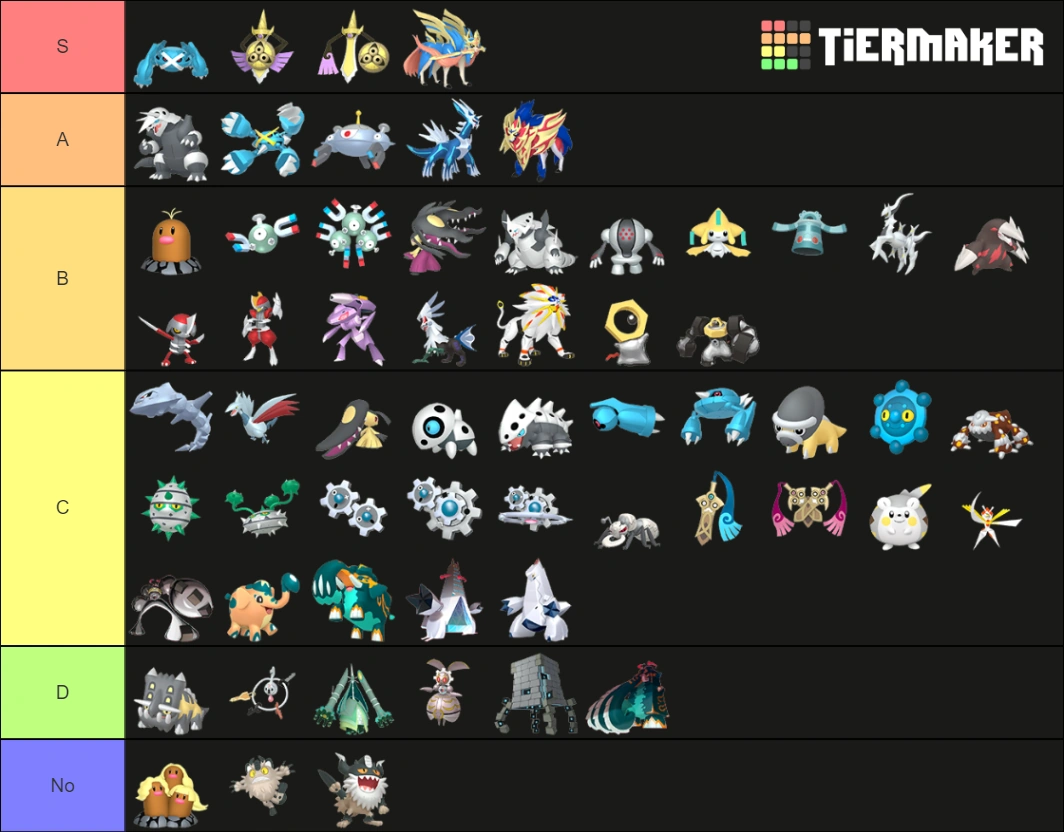 Steel type tier list | Fandom
