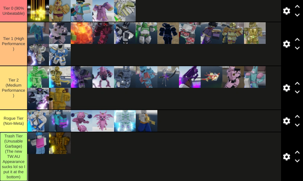 Stand Tierlist | Fandom