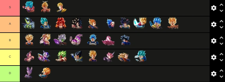 My ULTRA/LF Tier List Currently (Before 4th anni) | Fandom