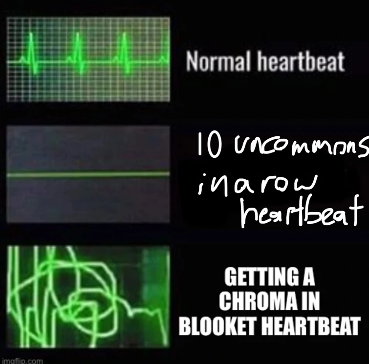 Heart Rate Meme | Fandom