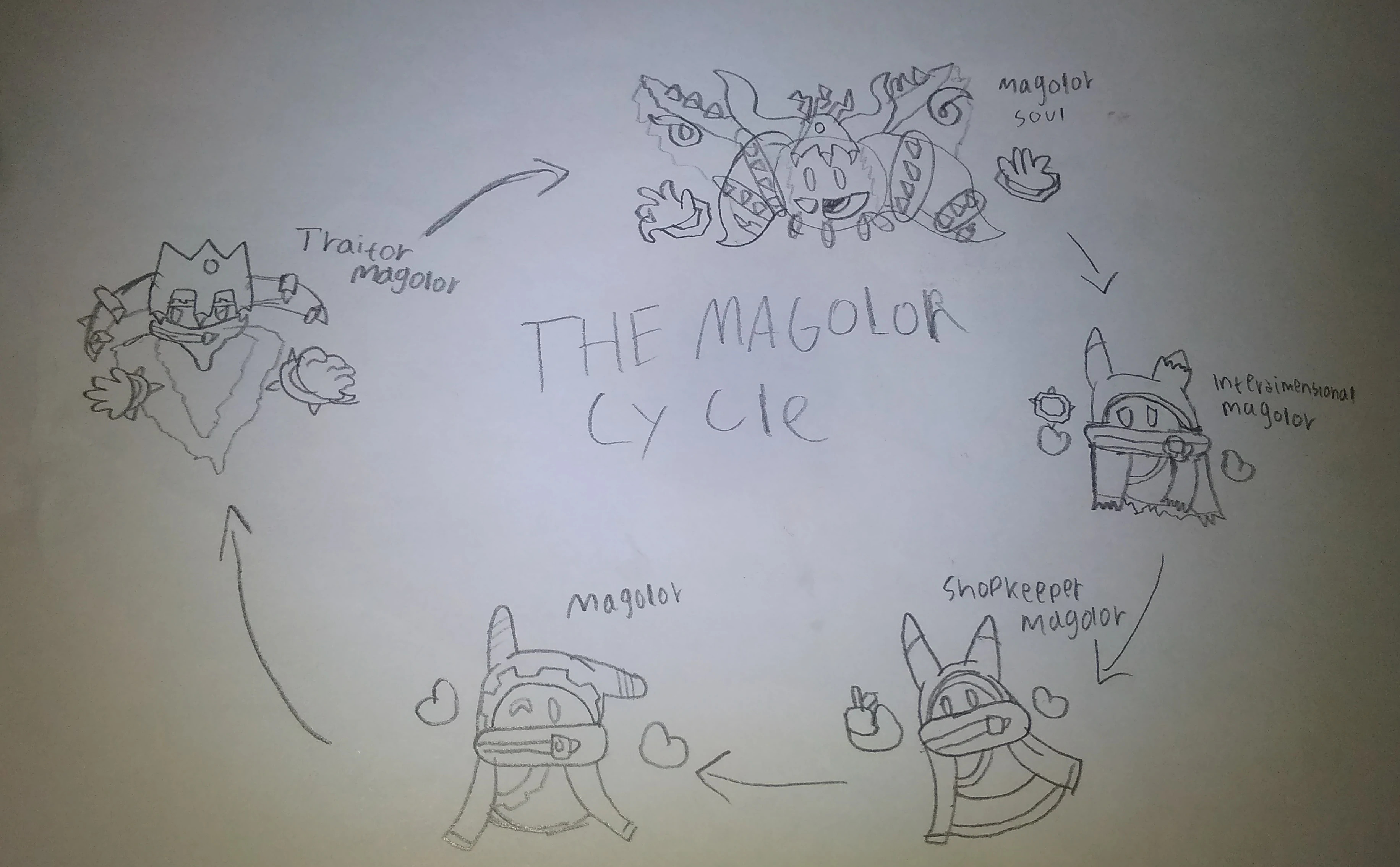 Magolor Cycle | Fandom