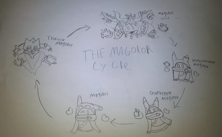Magolor Cycle | Fandom