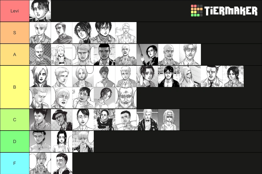Character Tier List | Fandom