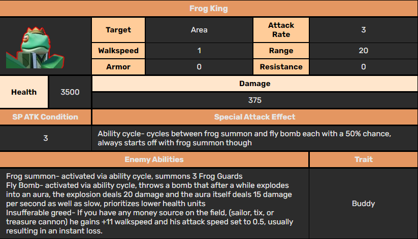 frog king got buffed | Fandom