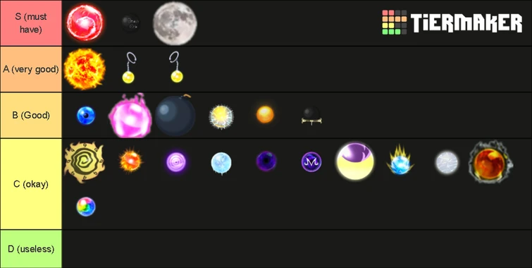 orb tier list | Fandom