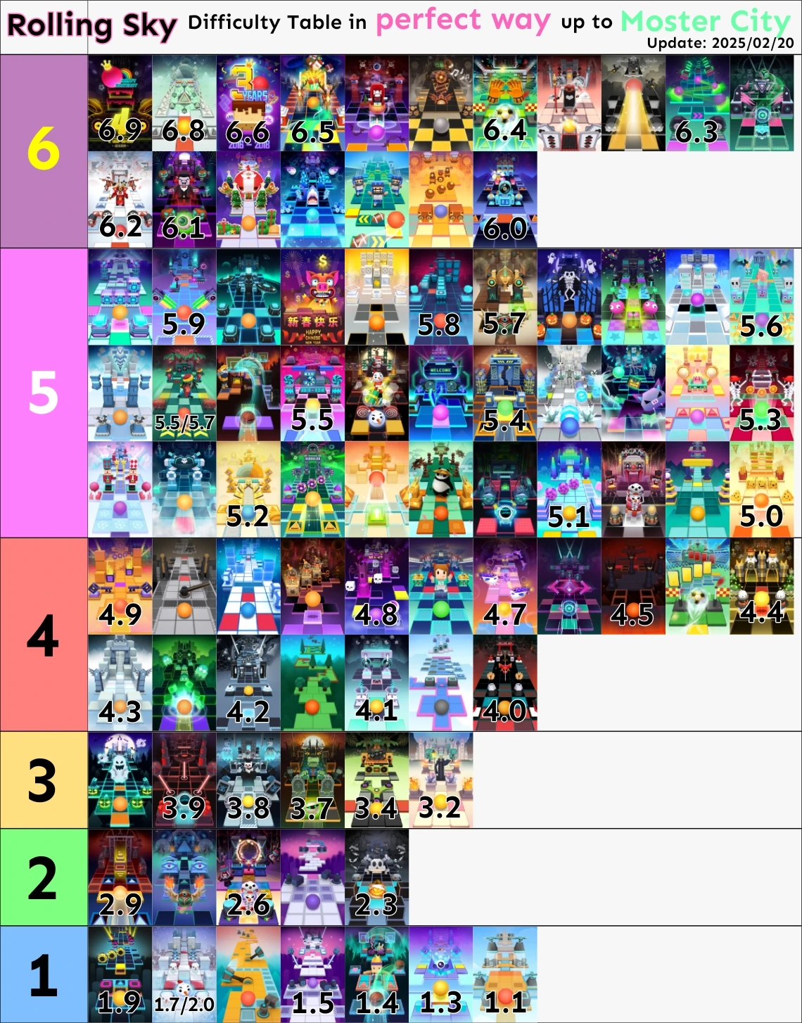 update my UNOFFICAL difficulty table up to Monster City | Fandom