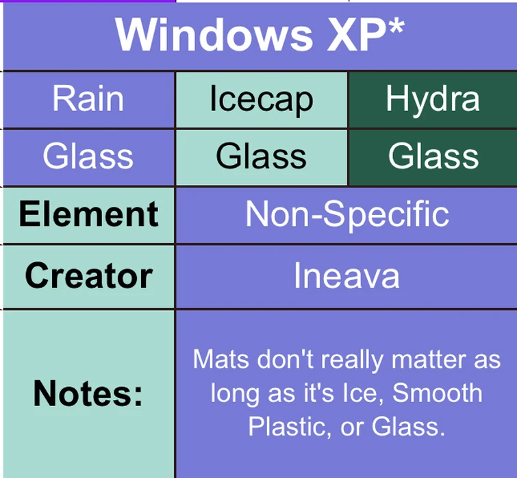 Selling windows xp and rat rod theme cocos! | Fandom