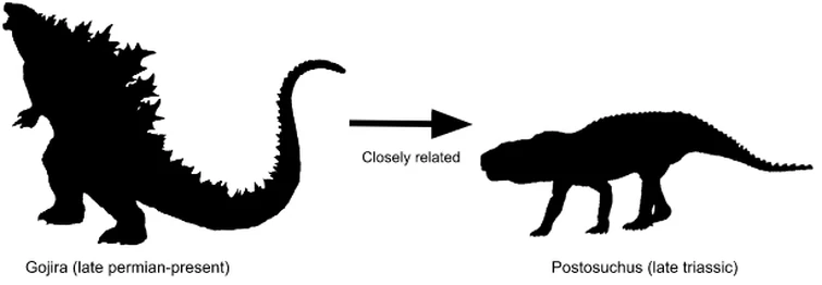 What is MonsterVerse Godzilla the closest related to? | Fandom