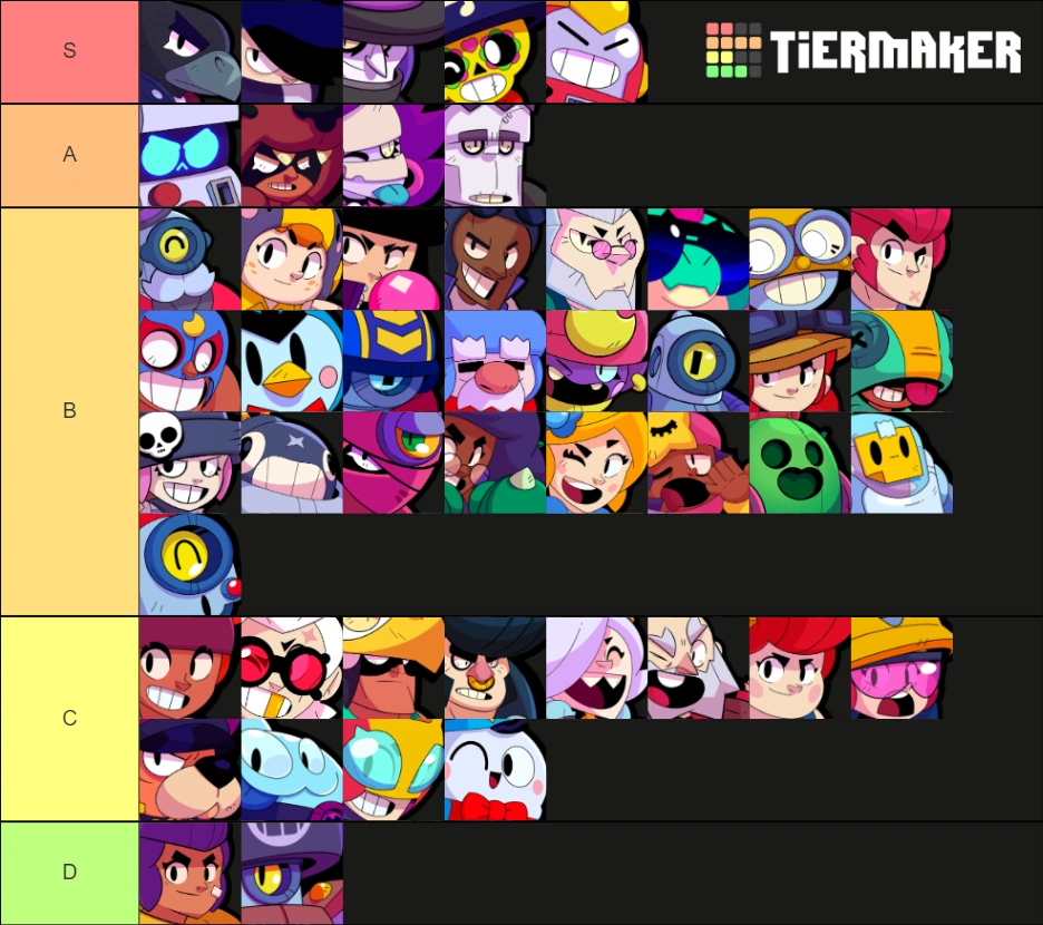 Tier list based on how much brawlers rely on being maxed | Fandom
